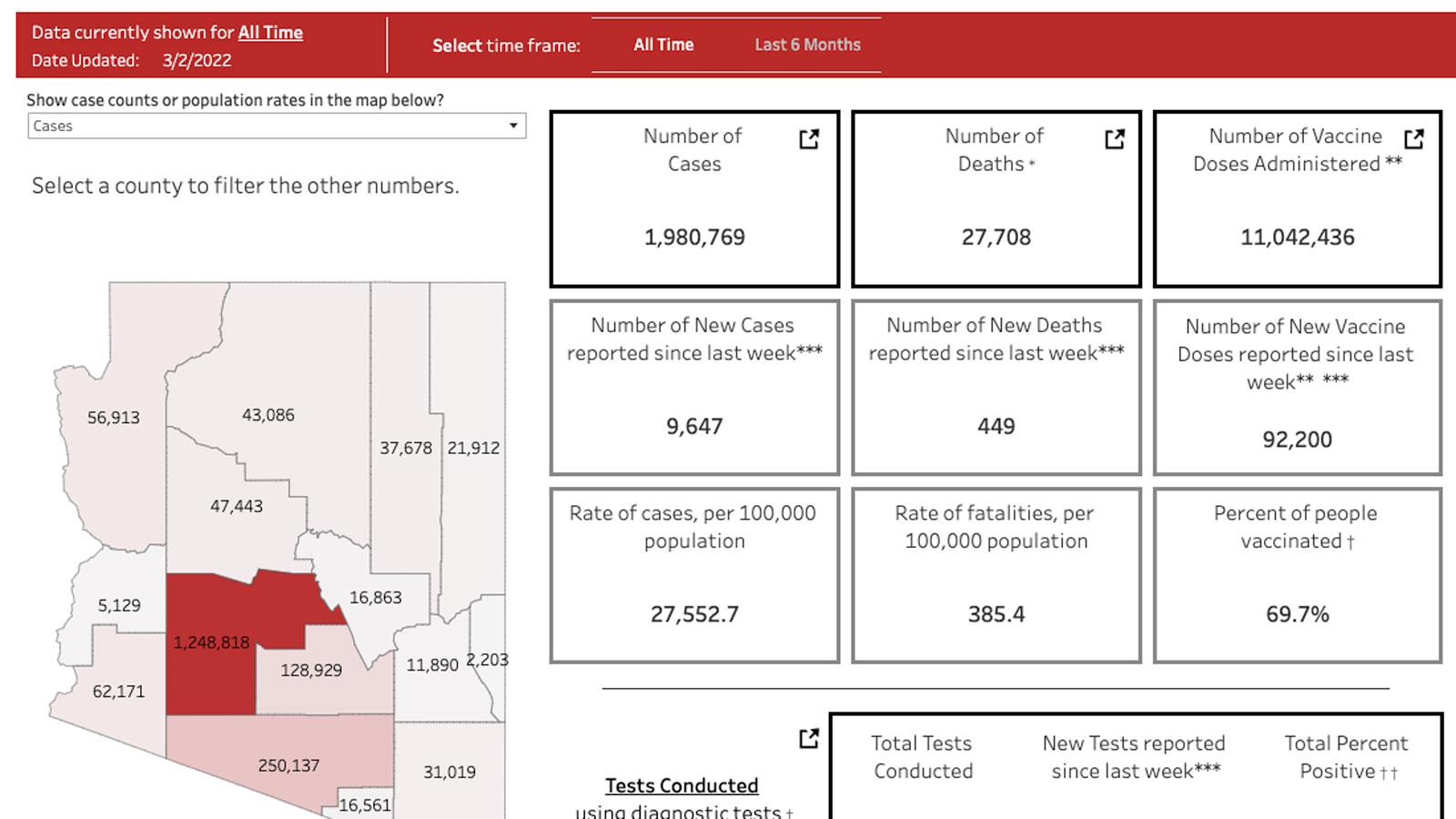 Arizona debuts weekly COVID-19 dashboard with new lags in reporting